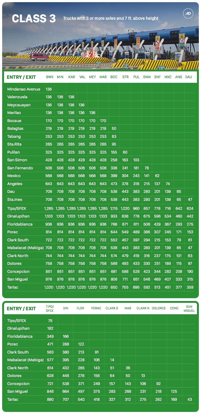 Here s The New NLEX Toll Fee Matrix Autodeal Here s The New NLEX Toll Fee Matrix Autodeal