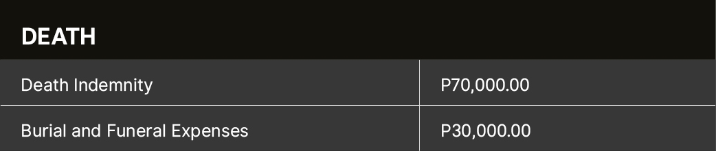 A primer on the different types of vehicle insurance | Autodeal