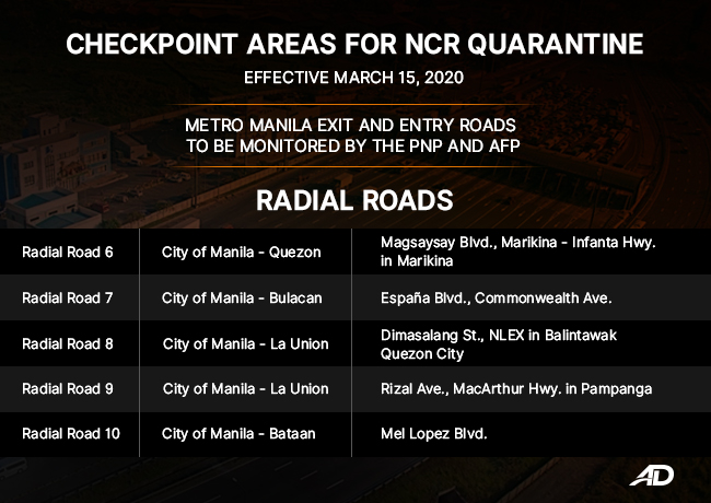Here’s a list of checkpoints for the NCR community quarantine | Autodeal