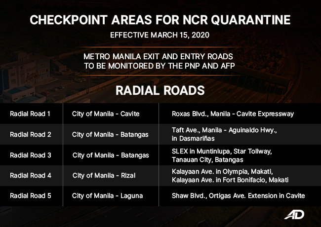 Here’s a list of checkpoints for the NCR community quarantine | Autodeal