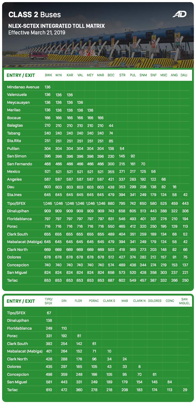 Know your toll fees before you travel | Autodeal